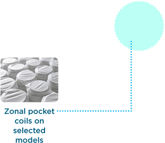 Restapedic – Luxury Bedding